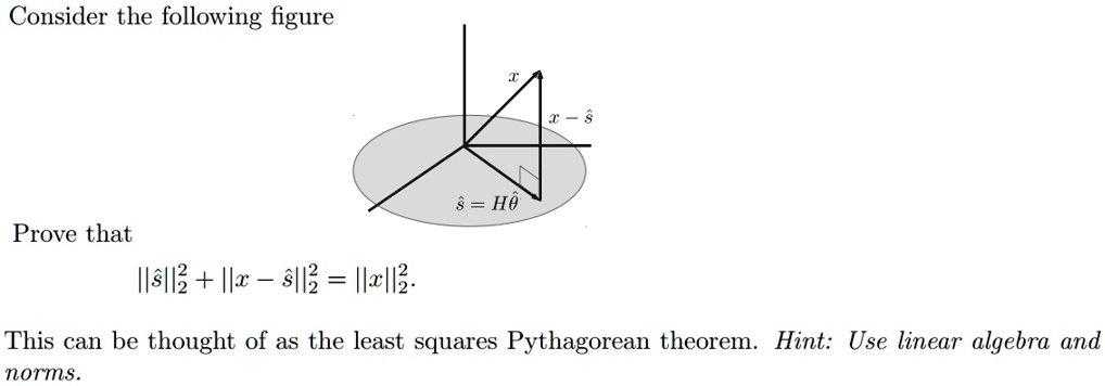 SOLVED:Consider the following figure 8 = HO Prove that Ilsll? + Ilz ...