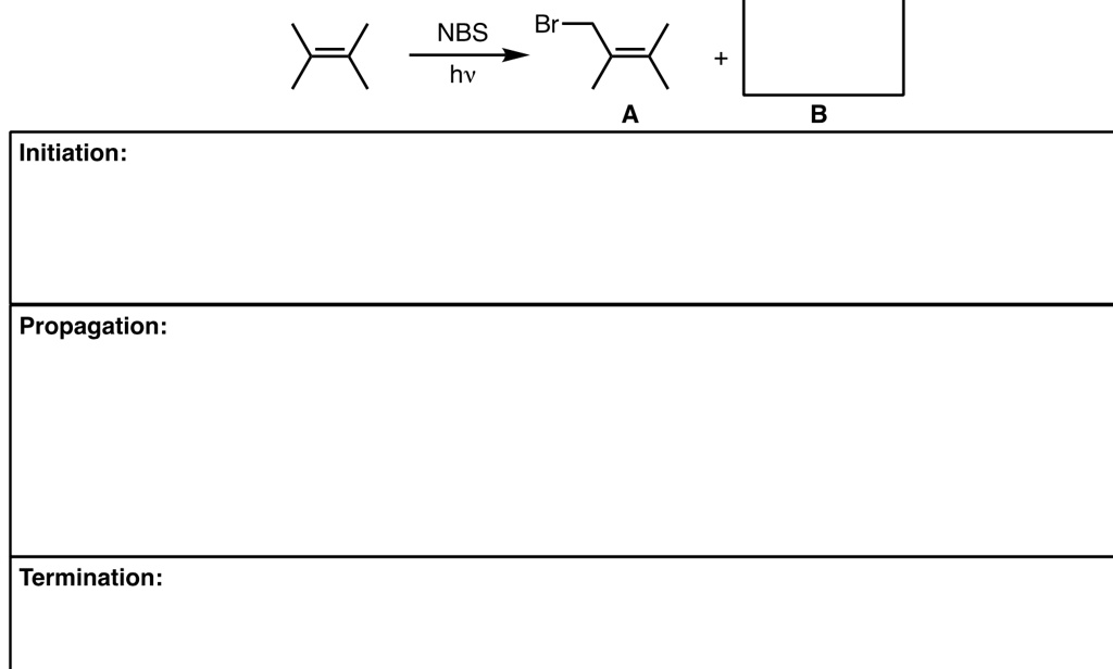 Initiation: Propagation: Termination: