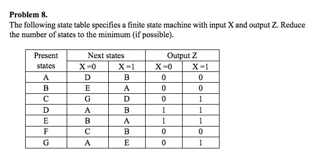 SOLVED: Problem 8. The following state table specifies a finite state machine with input X and ...