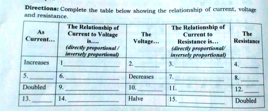Directions: Complete the table below showing the relationship of ...