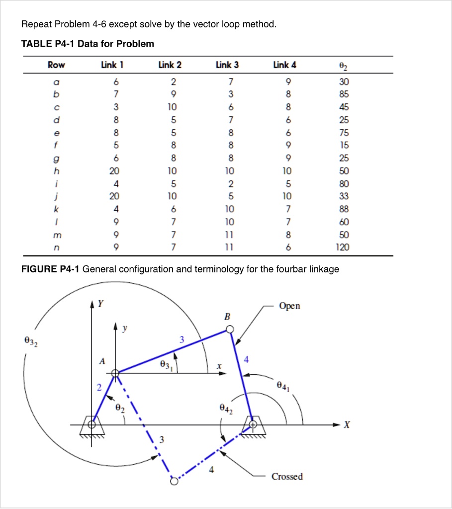 SOLVED: 4-6 The link lengths and the value of theta2 for some four-bar linkages are defined in ...