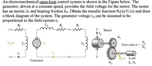 An electromechanical open-loop control system is shown in...