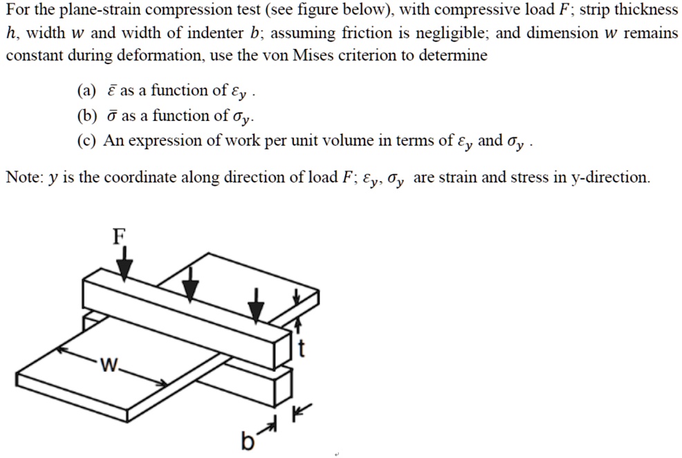 SOLVED: For the plane-strain compression test (see figure below), with ...