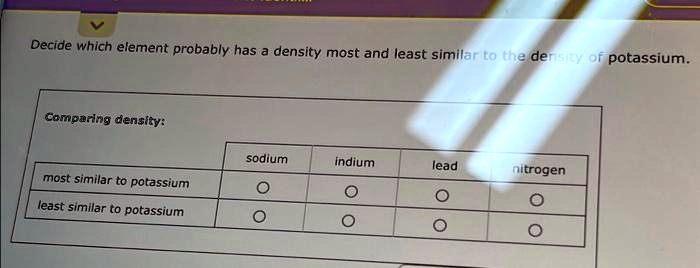 Decide which element probably has a density most and least similar to ...