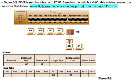 port list fa1 fa2 fa3 fa4 fa5 fa6 fa7 fa8 fa9 fa10 fa11 fa12 none 1 the ...