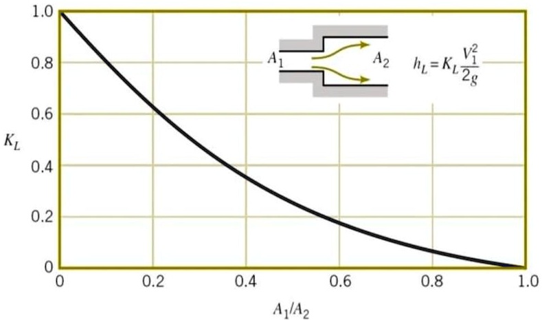 Subject: Hydraulics Engineering A steel pipe (Manning's n roughness = 0 ...