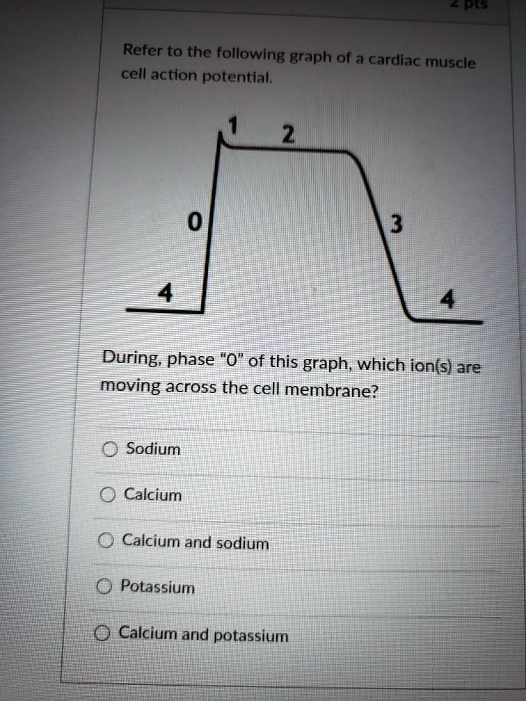 SOLVED:3n Refer to the following graph of a cardiac muscle cell action ...