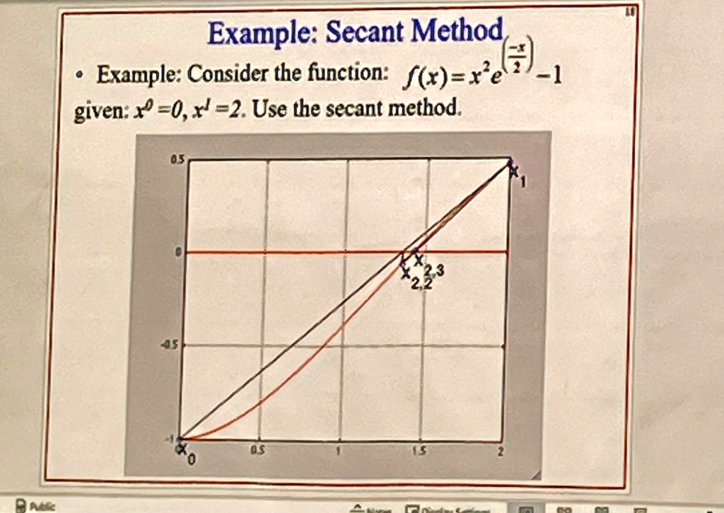 Example: Secant Method • Example: Consider the function: f(x) = x^2e ...