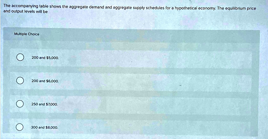 The Accompanying Table Shows The Aggregate Demand And Aggregate Supply Schedules For A