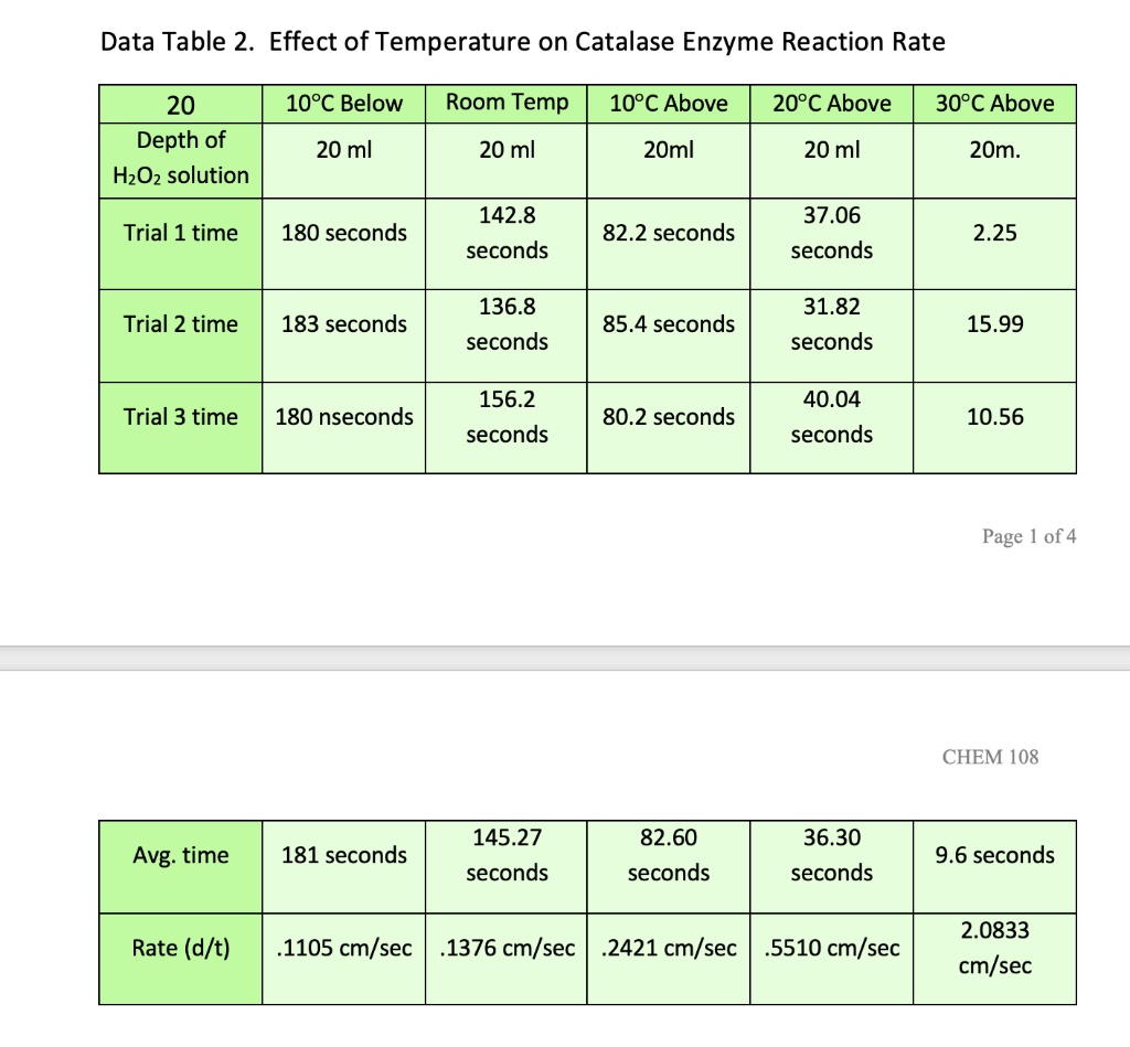 plot a graph for each data point with rate on the y axis and ...