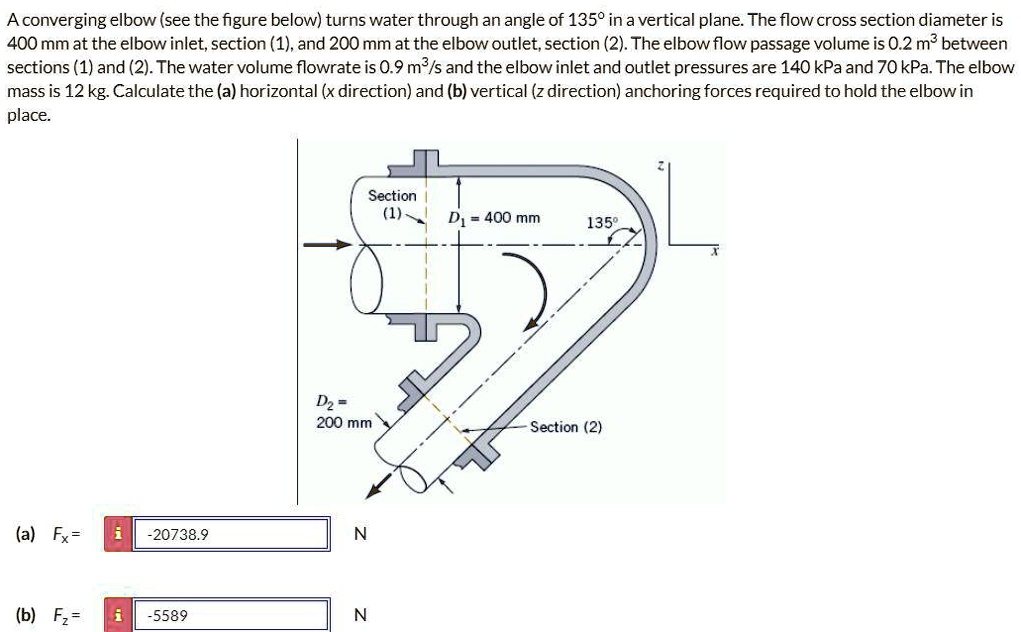 SOLVED: A converging elbow (see the figure below) turns water through ...