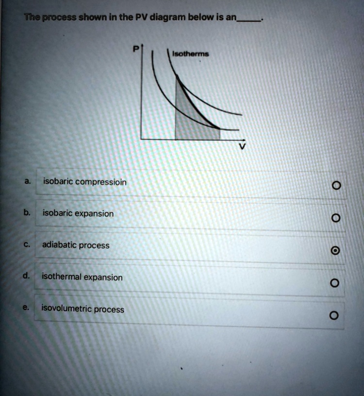 SOLVED: The process shown in the PV diagram below is an: isothermal ...