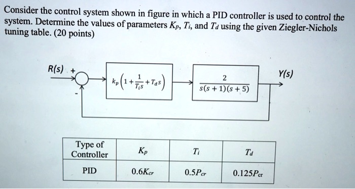 Consider the control system shown in figure in which a PID controller is used to control the ...