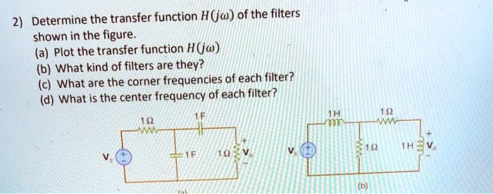 SOLVED: Determine the transfer function H(jÏ‰) of the filters shown in ...