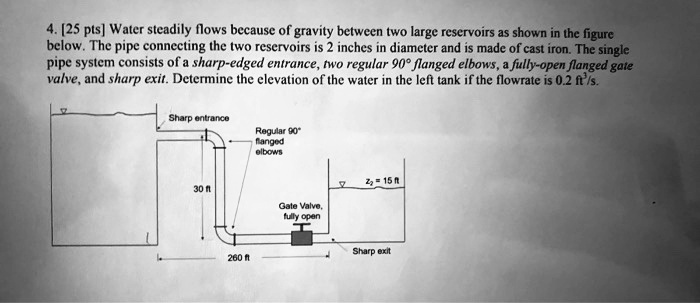 SOLVED: Please show all work 4.[25 pts] Water steadily flows because of ...