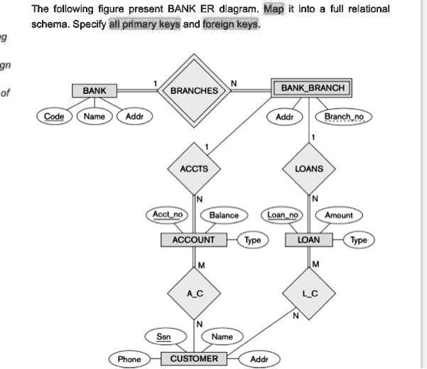 SOLVED: I want a description for this ER diagram. The following figure presents a BANK ER ...