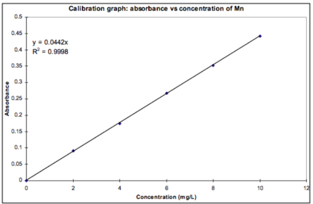 SOLVED: A solution with potassium permanganate (KMnO4) of unknown ... SOLVED: A solution with potassium permanganate (KMnO4) of unknown ...