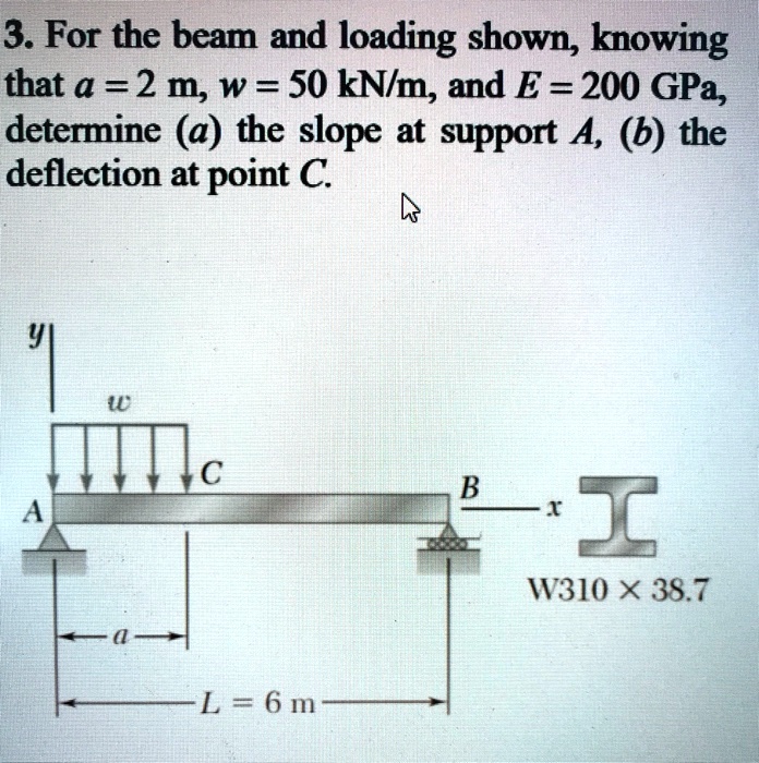 VIDEO solution: For the beam and loading shown, knowing that a = 2m, w = 50kN/m, and E = 200GPa ...