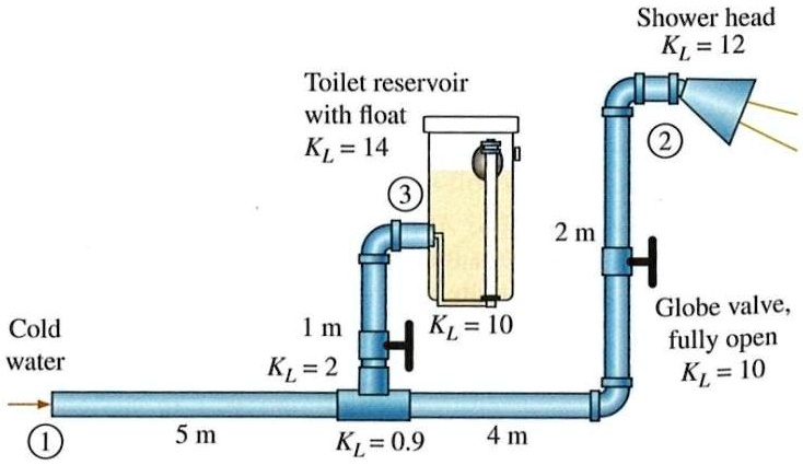 The bathroom plumbing of a building consists of 1.5 cm diameter ...