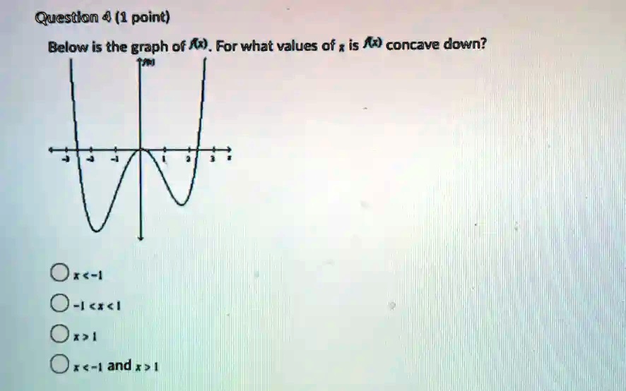 SOLVED: Below is the graph of f(x). For what values of x is f(x ...