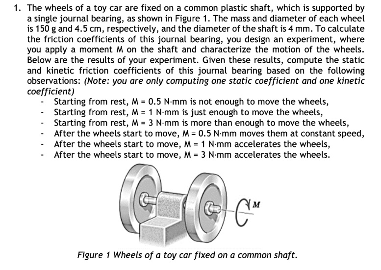 SOLVED: The wheels of a toy car are fixed on a common plastic shaft ...