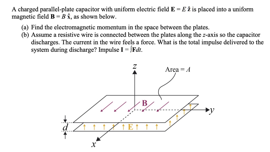 SOLVED: A charged parallel-plate capacitor with a uniform electric ...