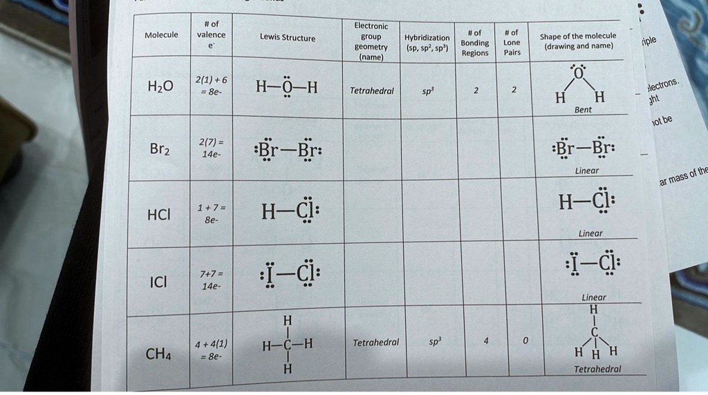 SOLVED: Molecule, of valence e, Lewis Structure, Electronic group ...