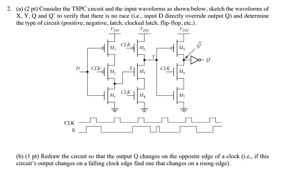SOLVED: 2. (a) (2 pt) Consider the TSPC circuit and the input waveforms as shown below, sketch ...