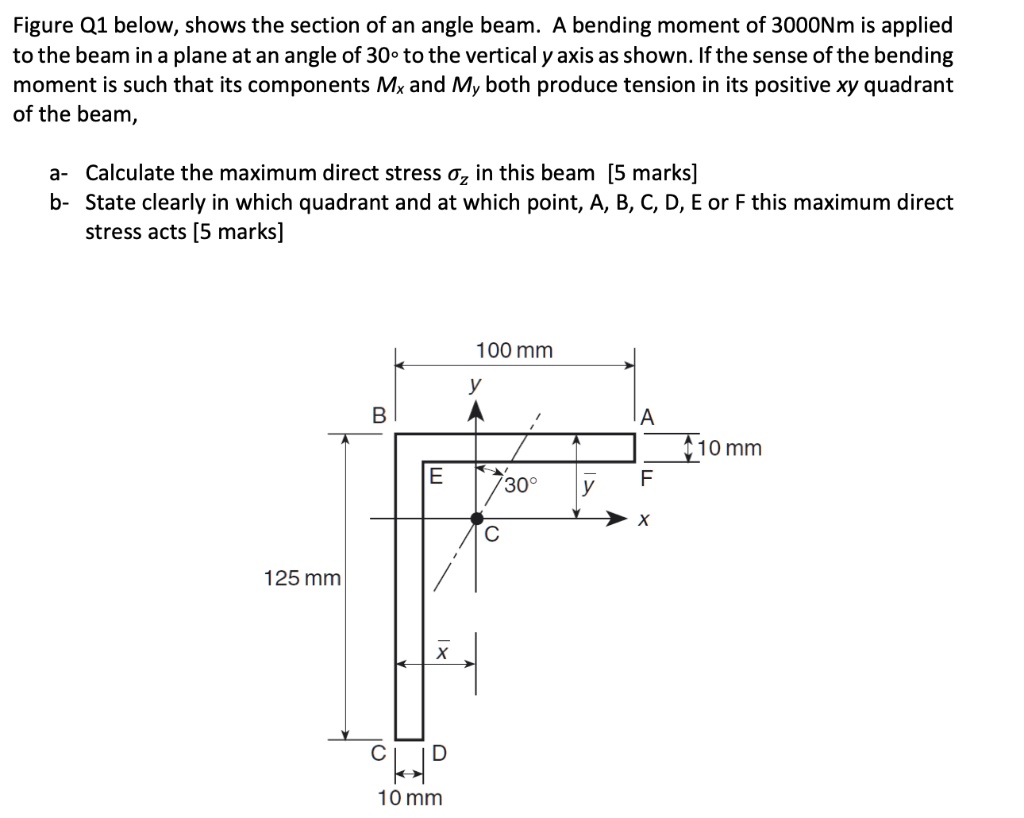 SOLVED: Figure Q1 below shows the section of an angle beam. A bending ...