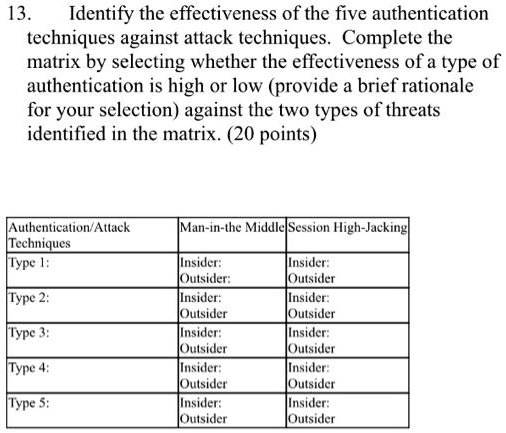 SOLVED: 13. Identify the effectiveness of the five authentication ...