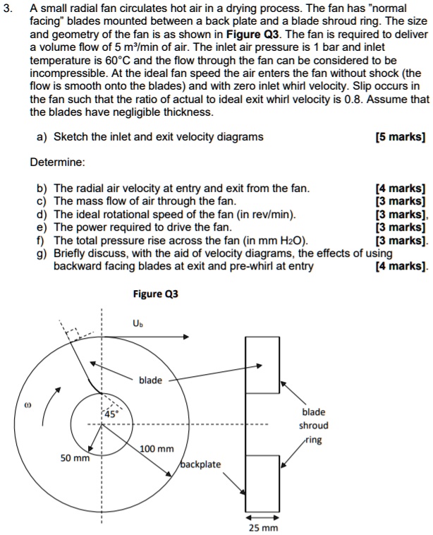 SOLVED: A small radial fan circulates hot air in a drying process. The ...