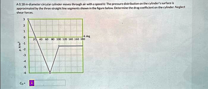 SOLVED: A 0.18 m-diameter circular cylinder moves through air with a ...