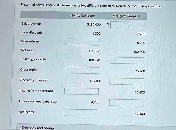 SOLVED: Texts: Please give all answers to all of the missing amounts! Presented below is ...