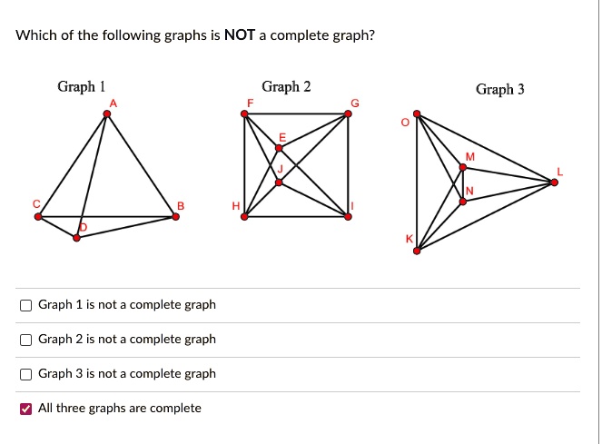 Which of the following graphs is NOT a complete graph? Graph...