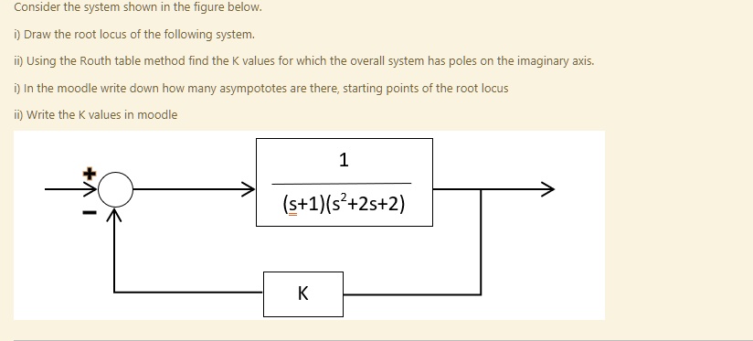 Consider the system shown in the figure below. i) Draw the root locus of the following system ...
