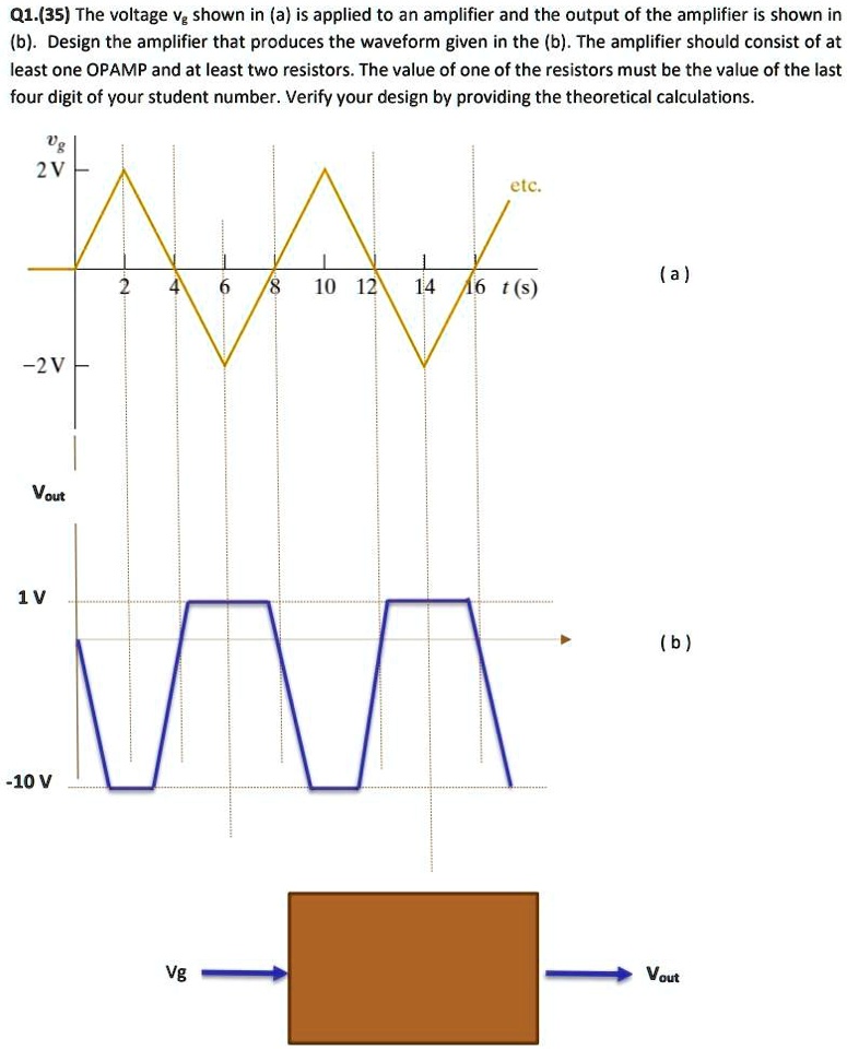 SOLVED: Q1. (35) The voltage vg shown in (a) is applied to an amplifier and the output of the ...
