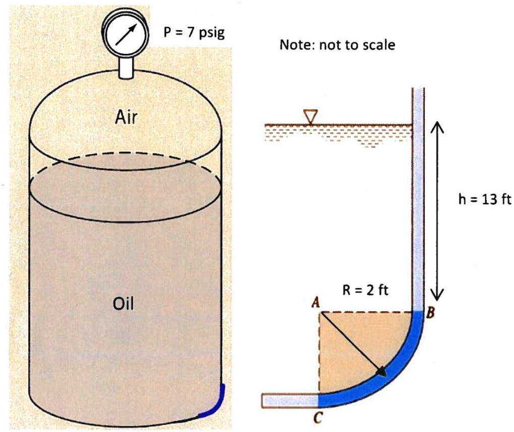 Air P = 7 psig Note: not to scale R = 2 ft Oil A B C h = 13 ft