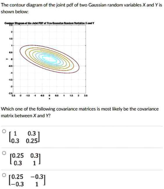 the contour diagram of the joint pdf of two gaussian random variables x ...