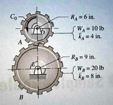 RA = 6 in. WA = 10 lb kA = 4 in. RB = 9 in. WB = 20 lb kB = 8 in.
