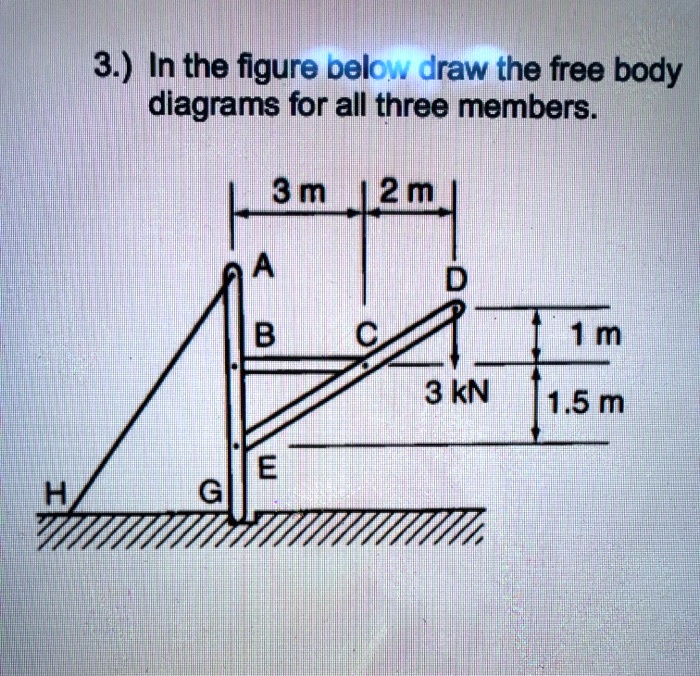 SOLVED: In the figure below draw the free body diagrams for all three ...
