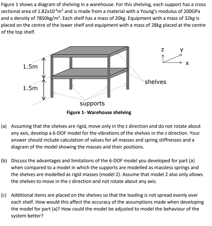 Figure 1 shows a diagram of shelving in a warehouse. For this shelving ...