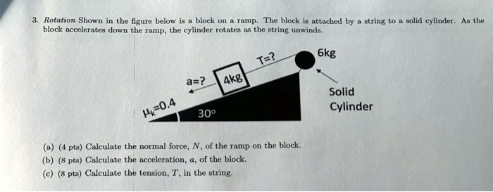 3. Rotation Shown in the figure below is a block on a ramp. The block ...