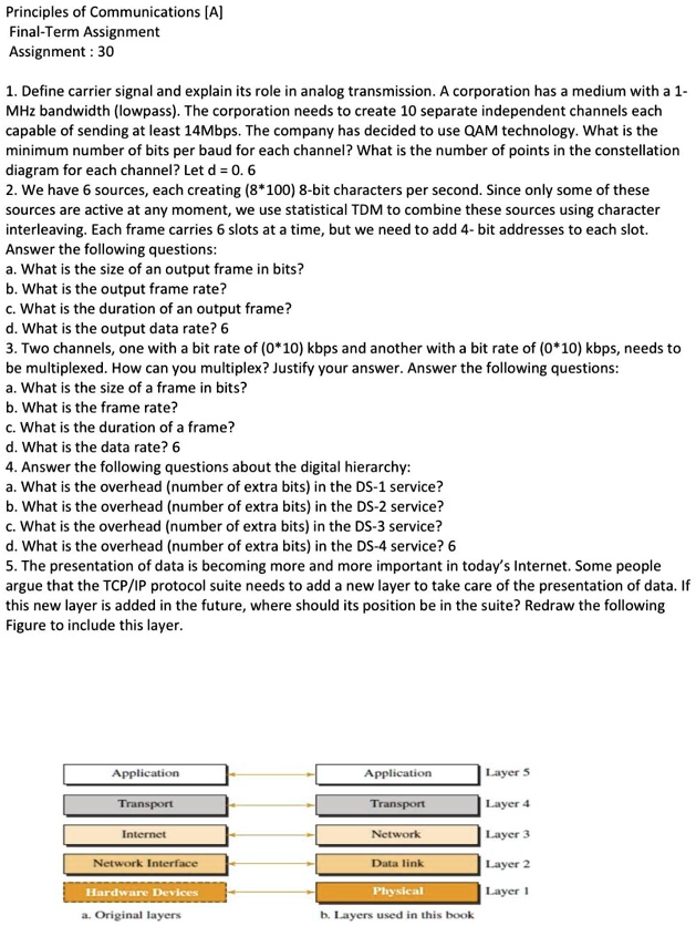 SOLVED: Principles of Communications [Al Final-Term Assignment Assignment Define carrier signal ...
