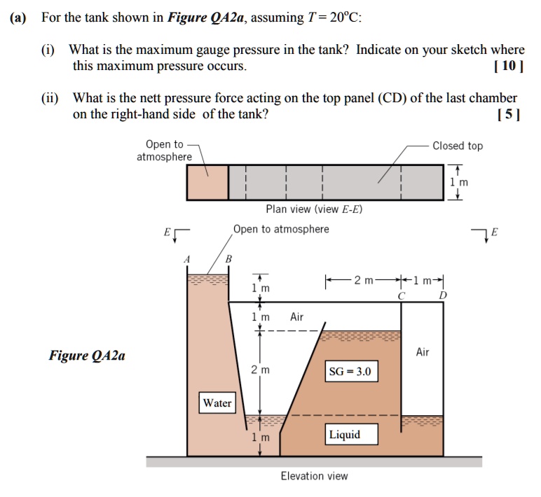(a) For the tank shown in Figure QA2a, assuming T = 20°C: (i) What is ...