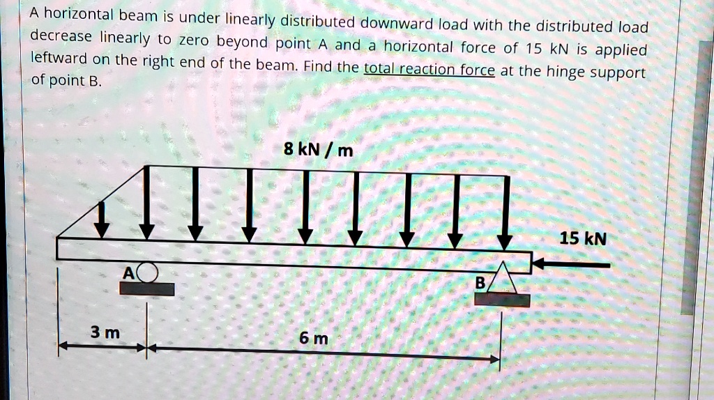 SOLVED: A horizontal beam is under a linearly distributed downward load ...