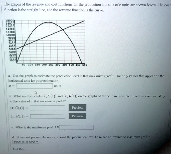 The graphs of the revenue and cost functions for the production and ...