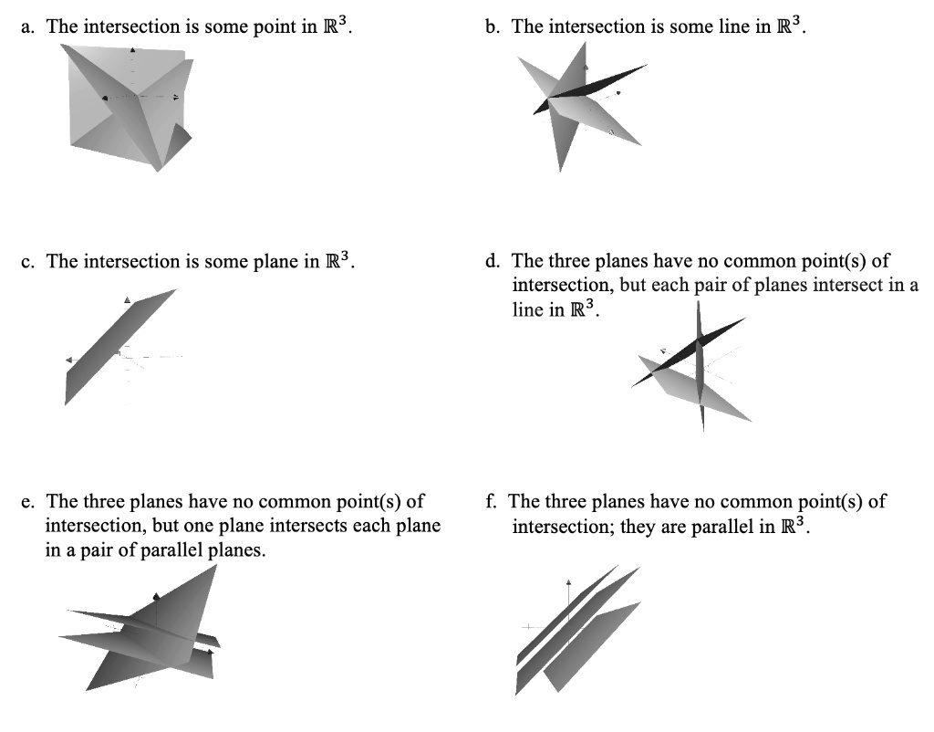SOLVED: The intersection is some point in R3 The intersection is some ...