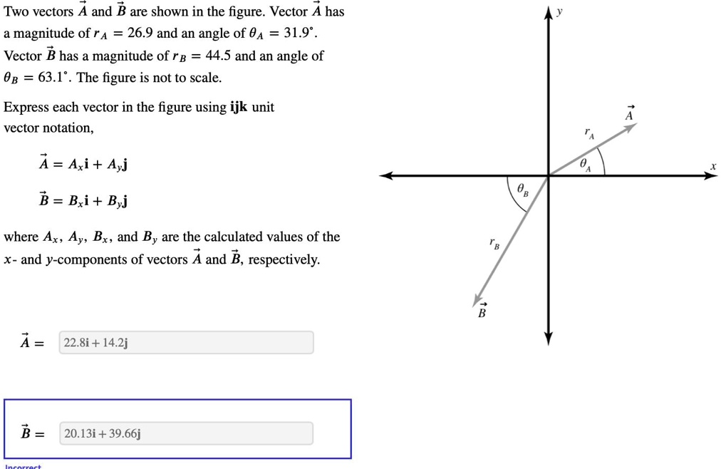 SOLVED: I don't understand what I did wrong. Two vectors A and B are ...