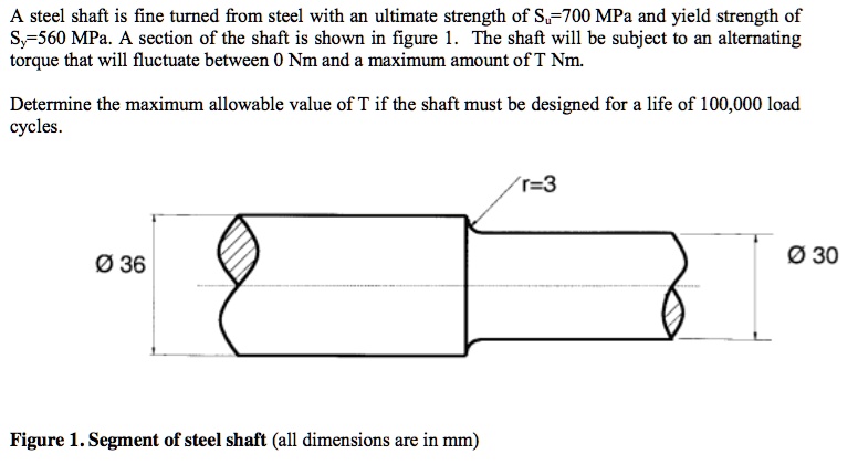 SOLVED: A steel shaft is fine turned from steel with an ultimate ...