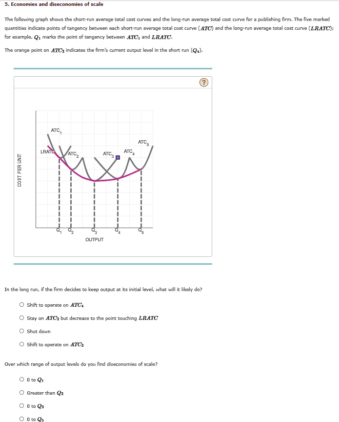5. Economies and Diseconomies of Scale The following graph shows the ...